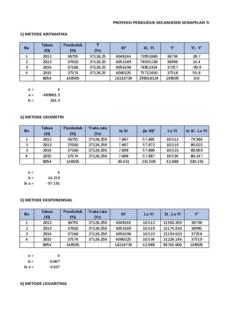 Proyeksi Penduduk Kecamatan Senapelan Tahun 2012-2015 1) Metode ...