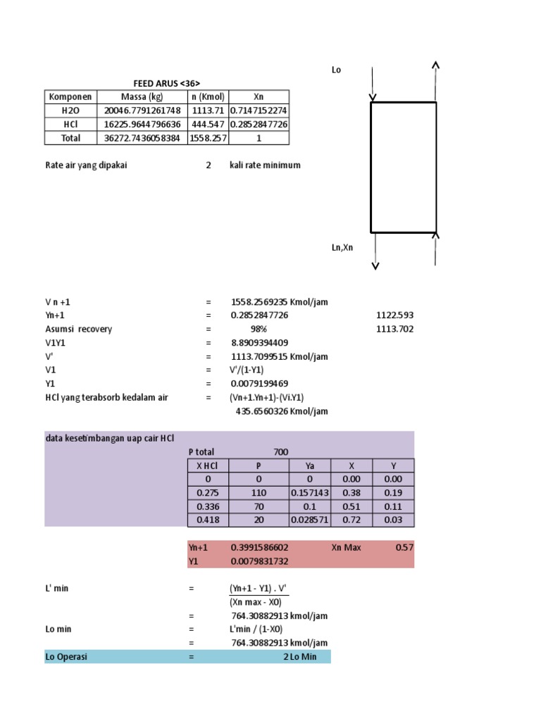HCl-Water Absorption Process Analysis | PDF
