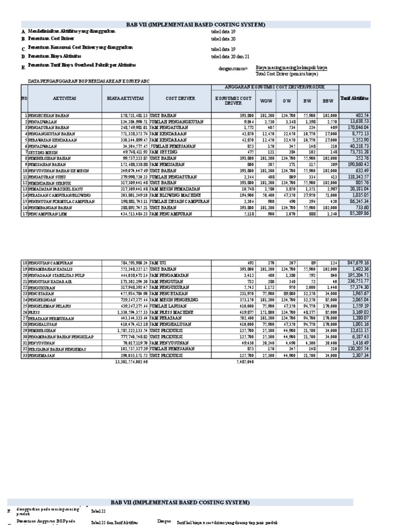 Data Regresi Linier Berganda | PDF