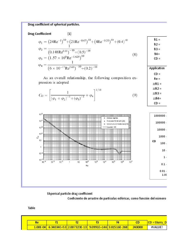 Spherical Particle Drag Coefficient | Download Free PDF | Reynolds Number | Fluid Dynamics