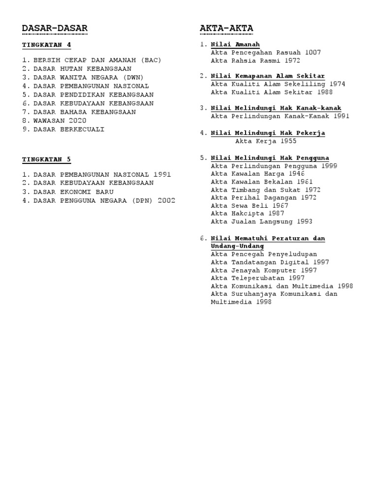 Pendidikan Moral SPM (Dasar & Akta) | PDF