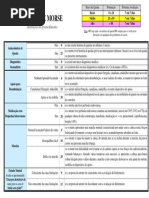 Escala Morse | PDF | Enfermagem | Doenças e distúrbios