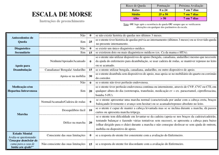 Risco de quedas na escala de Morse | PDF | Remédio | Especialidades médicas