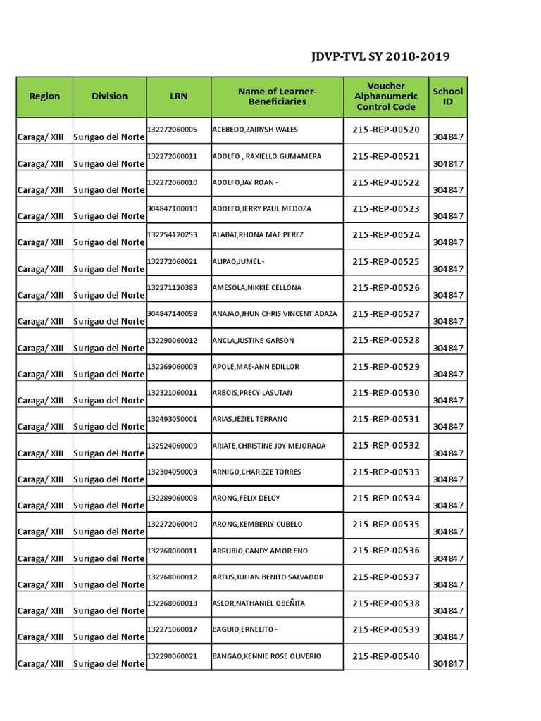 Final List of Learners With Alpha Numeric Code-2018-2019-9-30-18 | PDF ...
