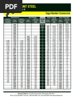 SWECO Screen Mesh Conversion Chart | PDF