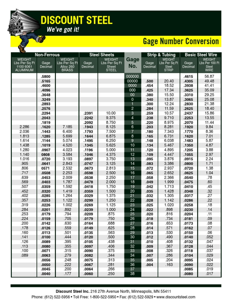 Discount Steel: Gage Number Conversion | Download Free PDF | Sheet ...