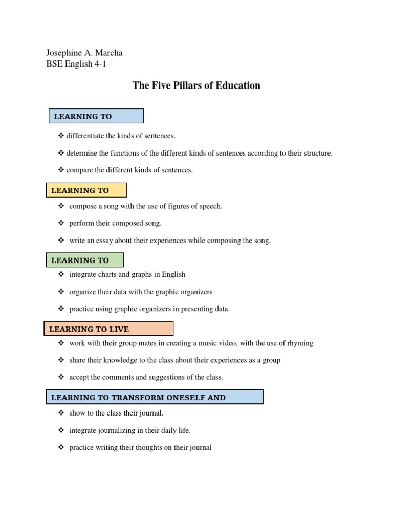 The Five Pillars of Education: Josephine A. Marcha BSE English 4-1 ...
