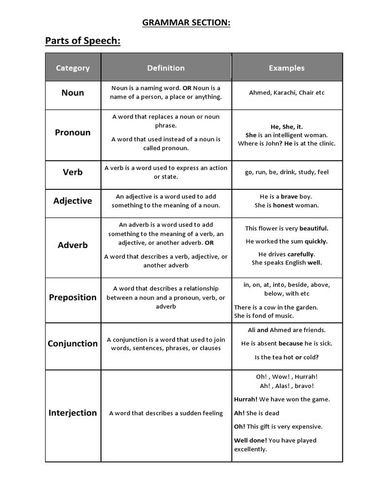 Grammar Section | PDF | Adverb | Noun