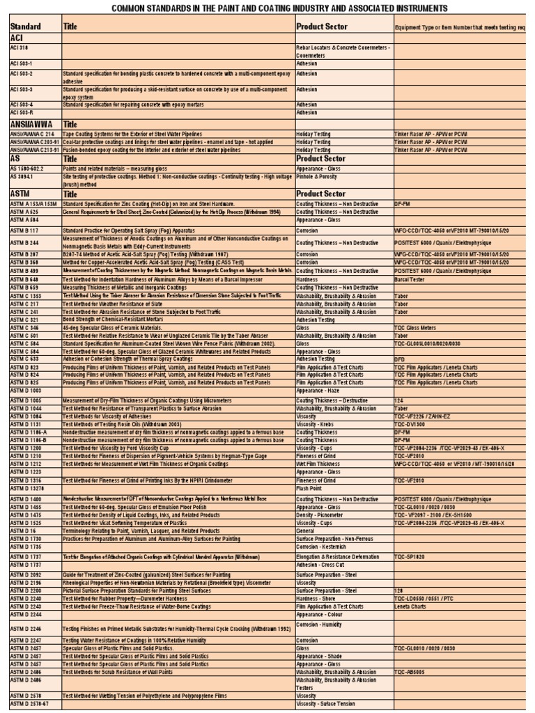 List of Paint Standards-Specifications | Download Free PDF | Wear | Paint
