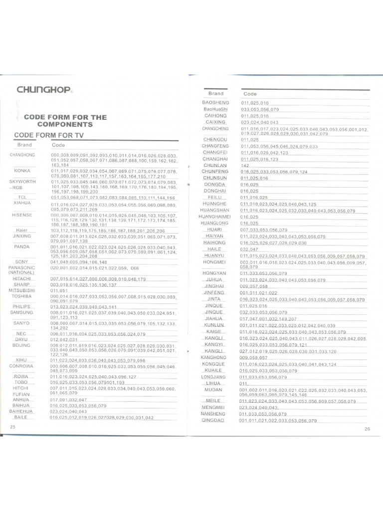 Listado Códigos Chunghop RM-88E | PDF