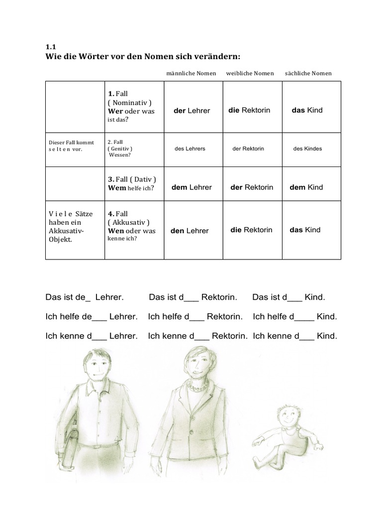 Declination German | PDF