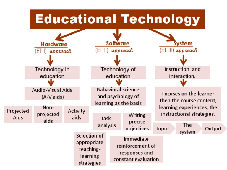 Ed Tech | PDF