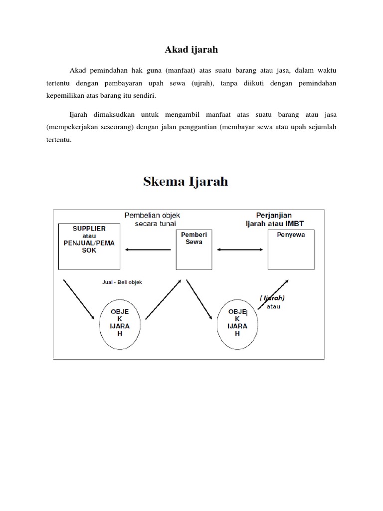 Akad Ijarah | PDF | Hukum