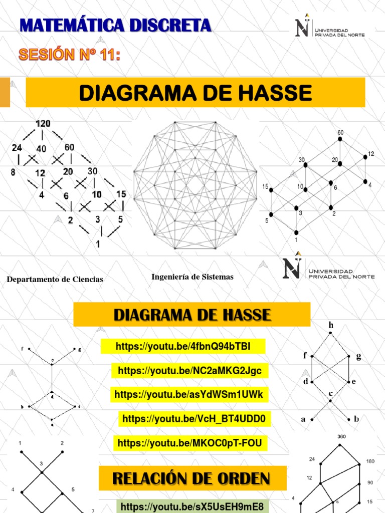 Diagrama de Hasse | Algoritmos | Conceptos matemáticos