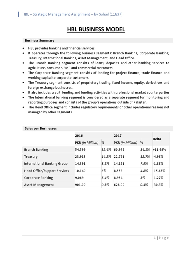 HBL Business Model: HBL - Strategic Management Assignment - by Sohail ...