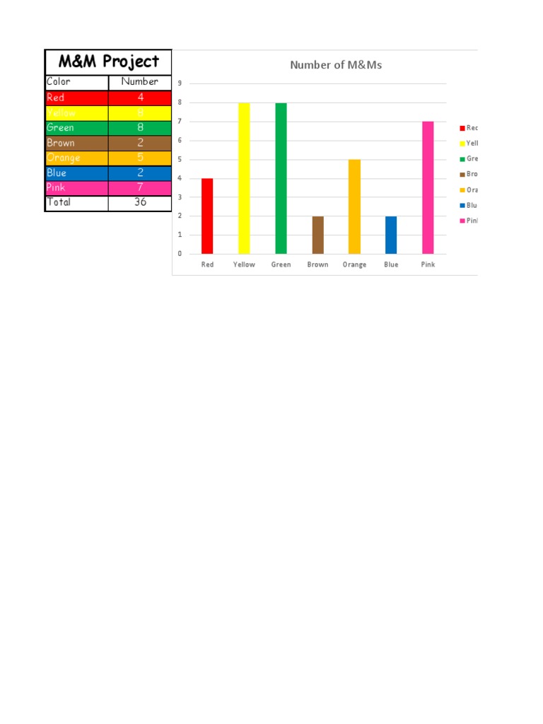 M&M Project Color Distribution | PDF