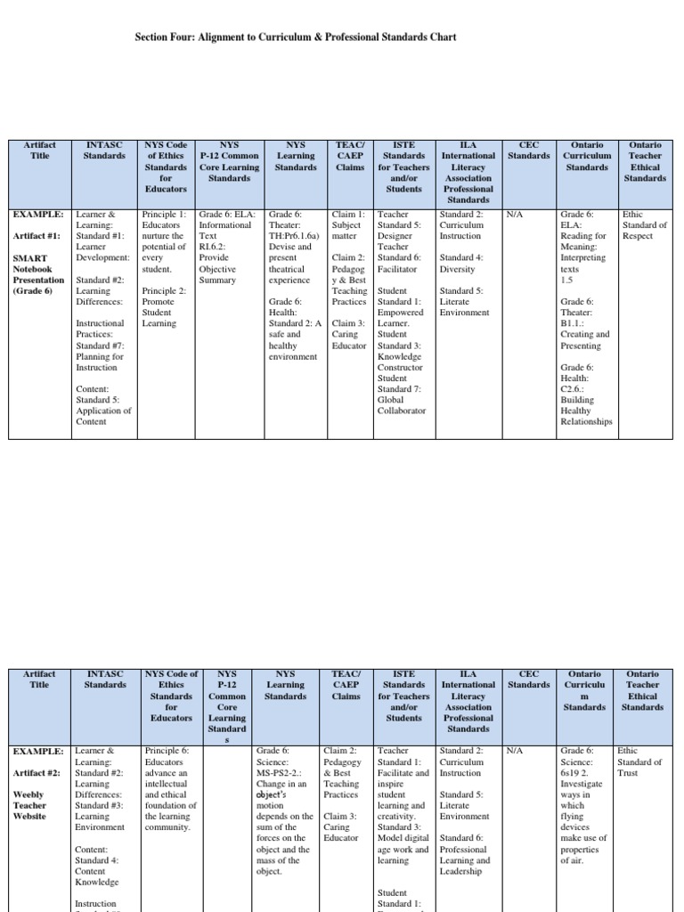 Portfolio Section Four - Chart Only - Brooke Keogh | PDF | Teachers ...