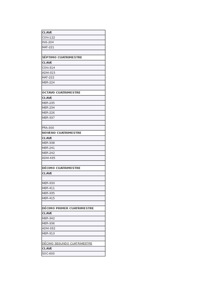 Pensum Mercadeo UAPA | Descargar gratis PDF | Marketing | Ciencias ...