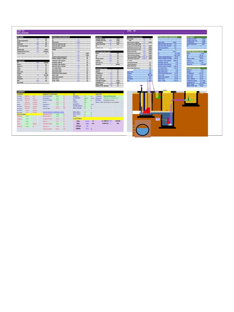 Zone M1 Zone M1 Well Type Sewage: Site Data Sewage Design Parameters ...