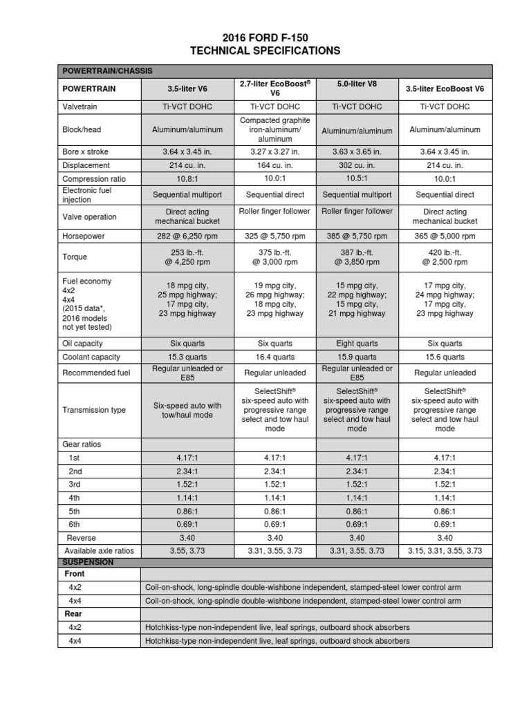 2016 Ford F 150 Tech Specs | PDF | Four Wheel Drive | Vehicles