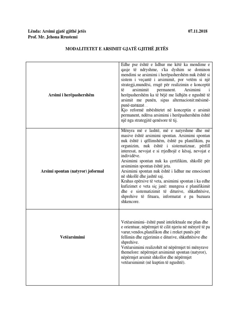 Reflektimi 4 | PDF
