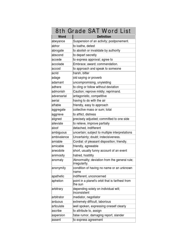 8th Grade SAT Word List | PDF