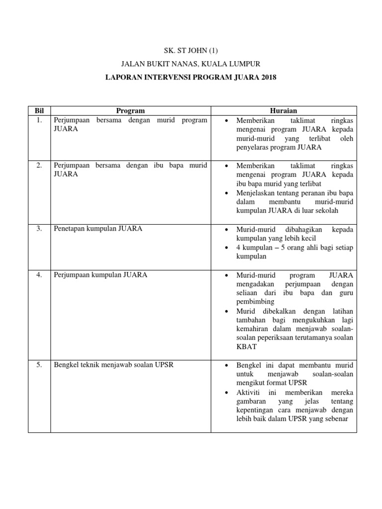 Laporan Intervensi Juara | PDF