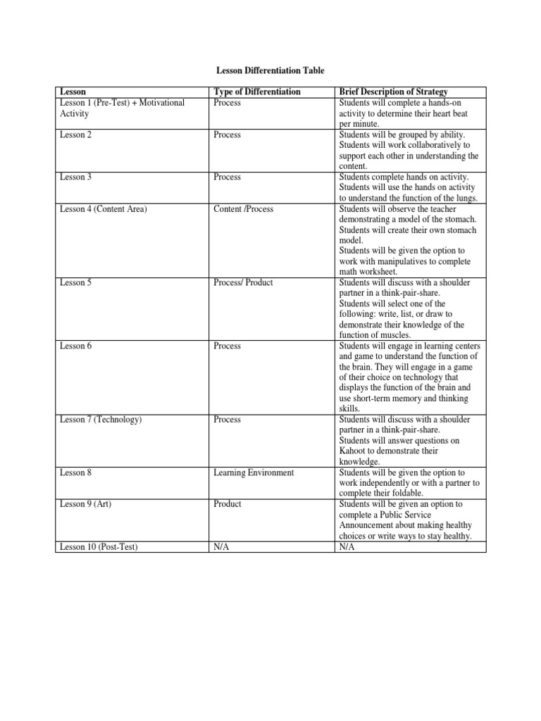 Differentiation Table | Download Free PDF | Psychology | Psychological ...