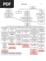 Woc Hipoglikemi | PDF
