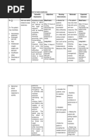 ADL Scoring Cheat Sheet | PDF | Hygiene | Wheelchair