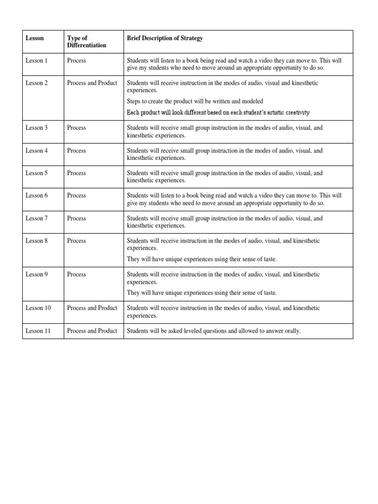 Lesson Differentiation Chart | PDF