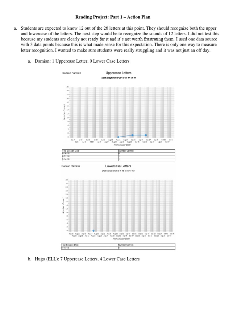 Reading Project Part 1 | PDF | Letter Case | Teaching