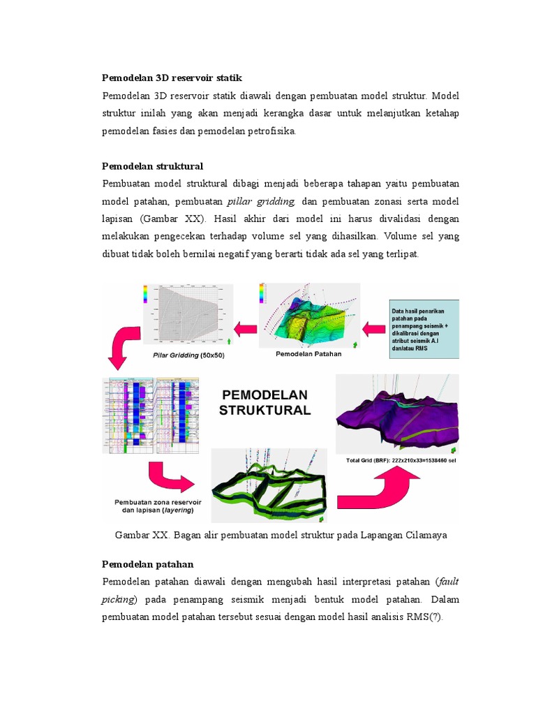 Reservoir Static Model | PDF