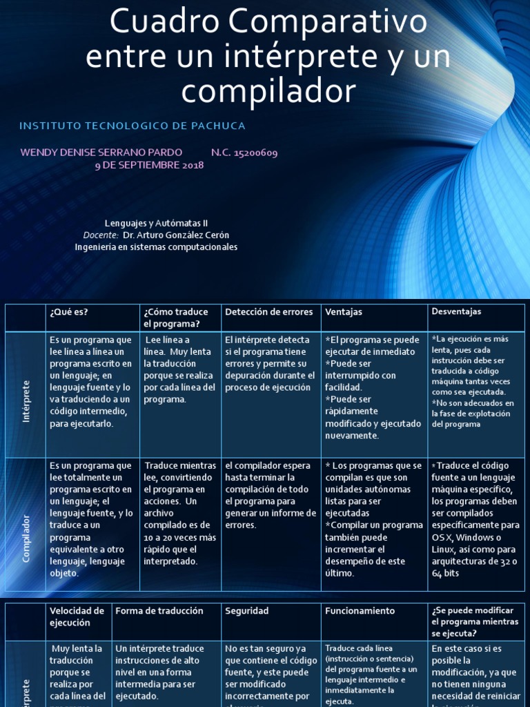 Cuadro Comparativo | PDF | Programa de computadora | Programación