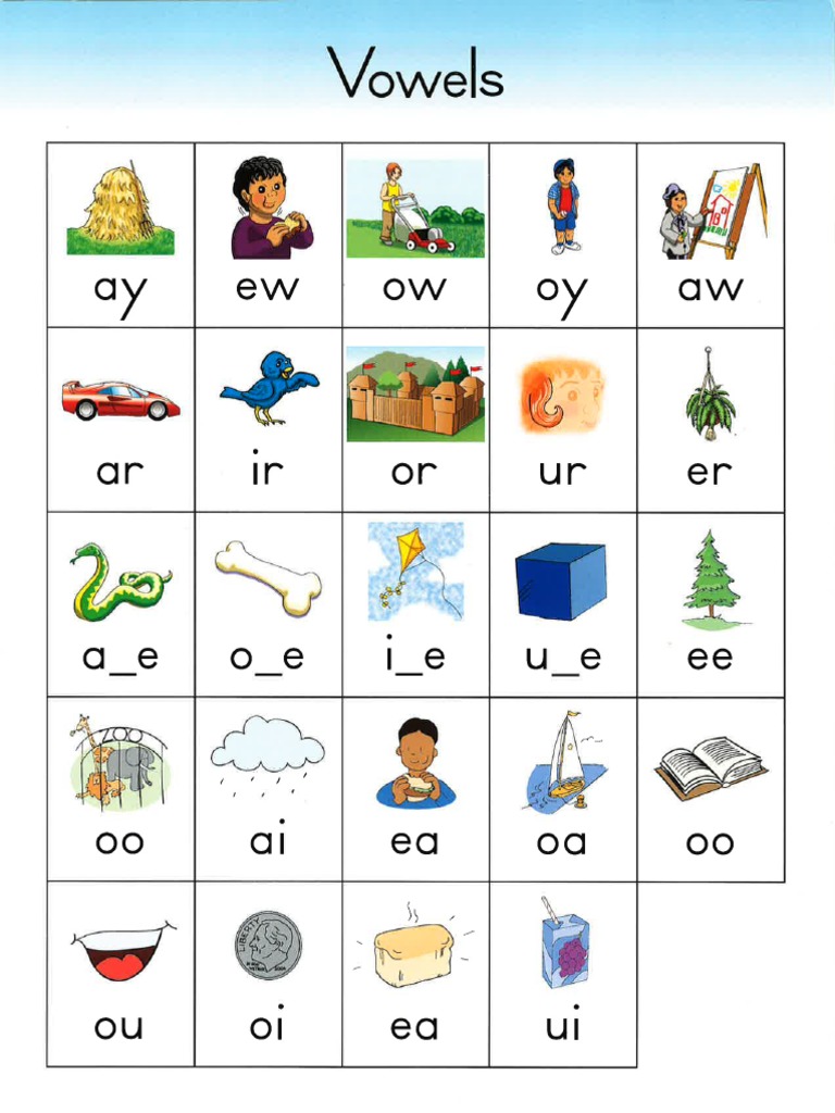 Vowel Sounds Chart PDF | PDF