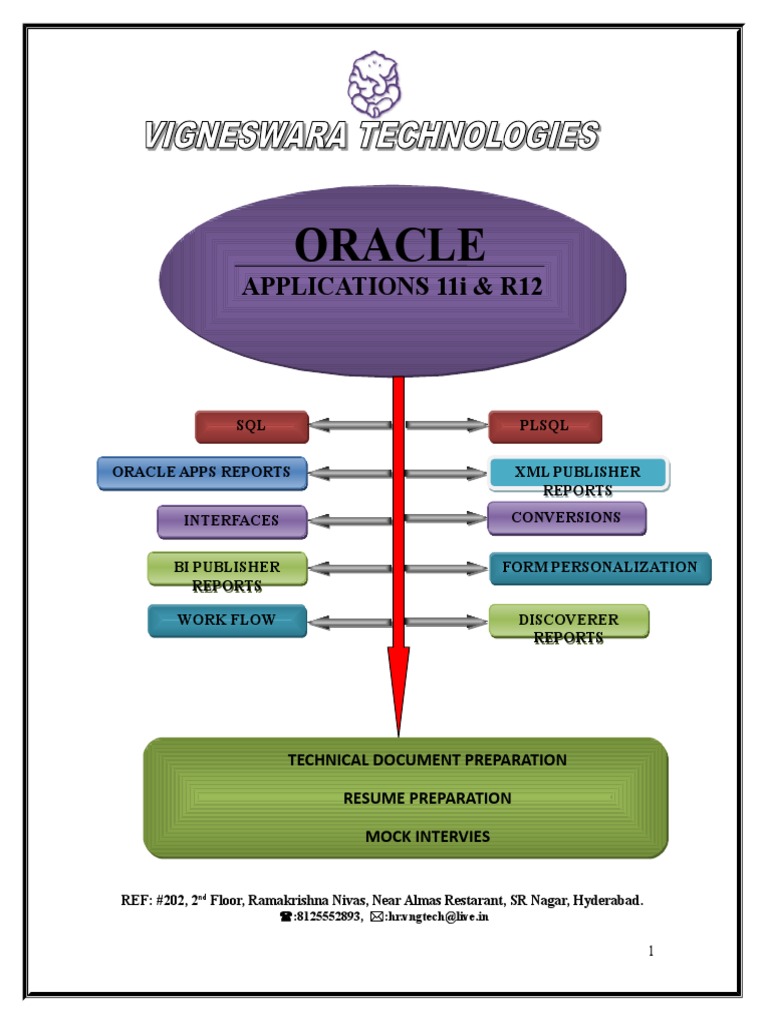 PLSQL | PDF | Pl/Sql | Control Flow