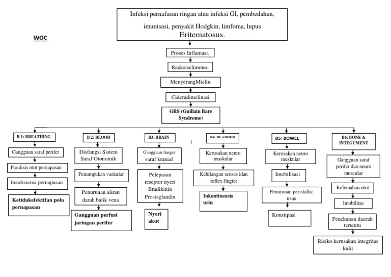 Woc GBS Yukmeng | PDF