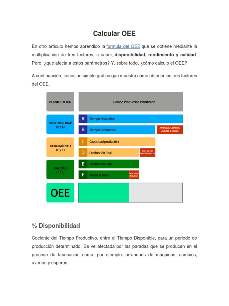 Calcular OEE | PDF | Business
