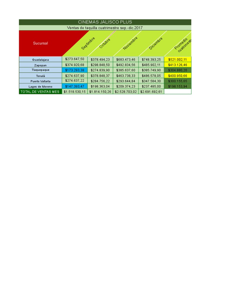 Ventas Taquilla Cinemas Jalisco 2017 | PDF