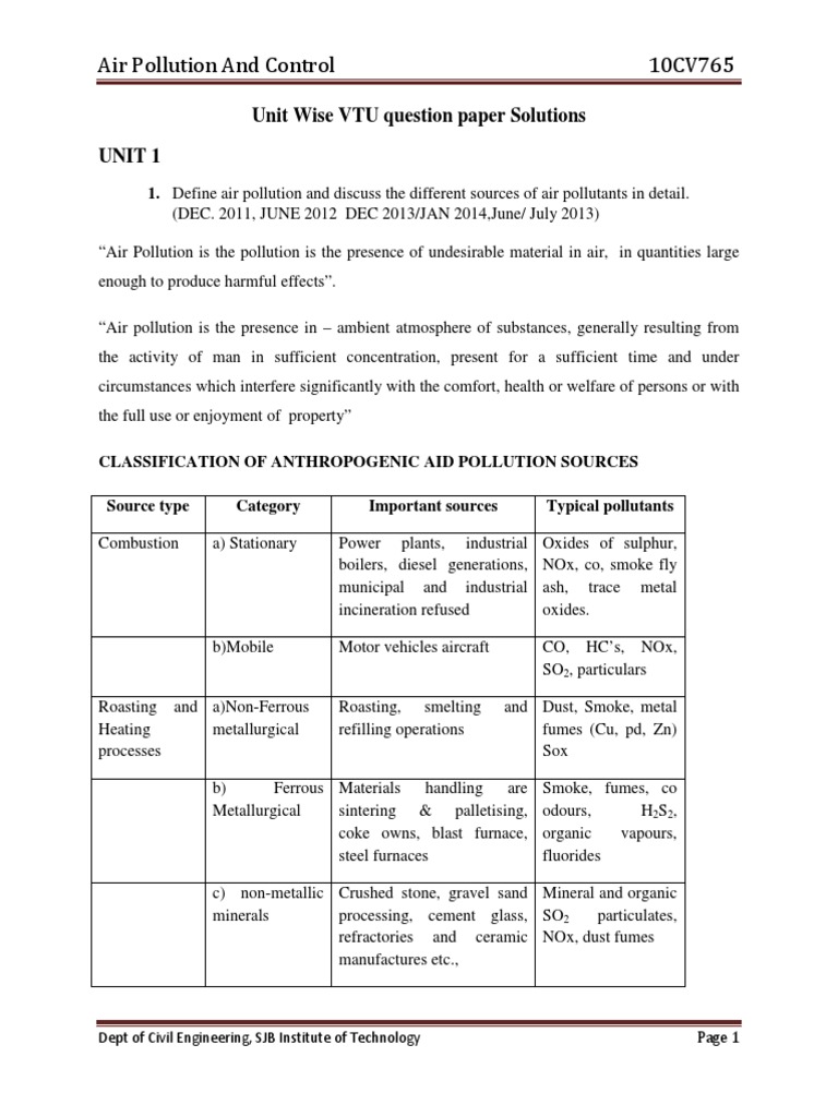 Air Pollution and Control Unitwise Solved Question Papers PDF | PDF ...