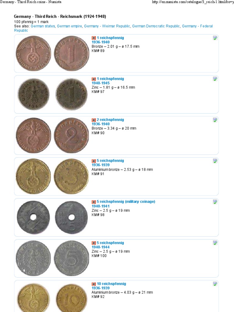 Third Reich Coins | PDF | Reichsmark | Coins