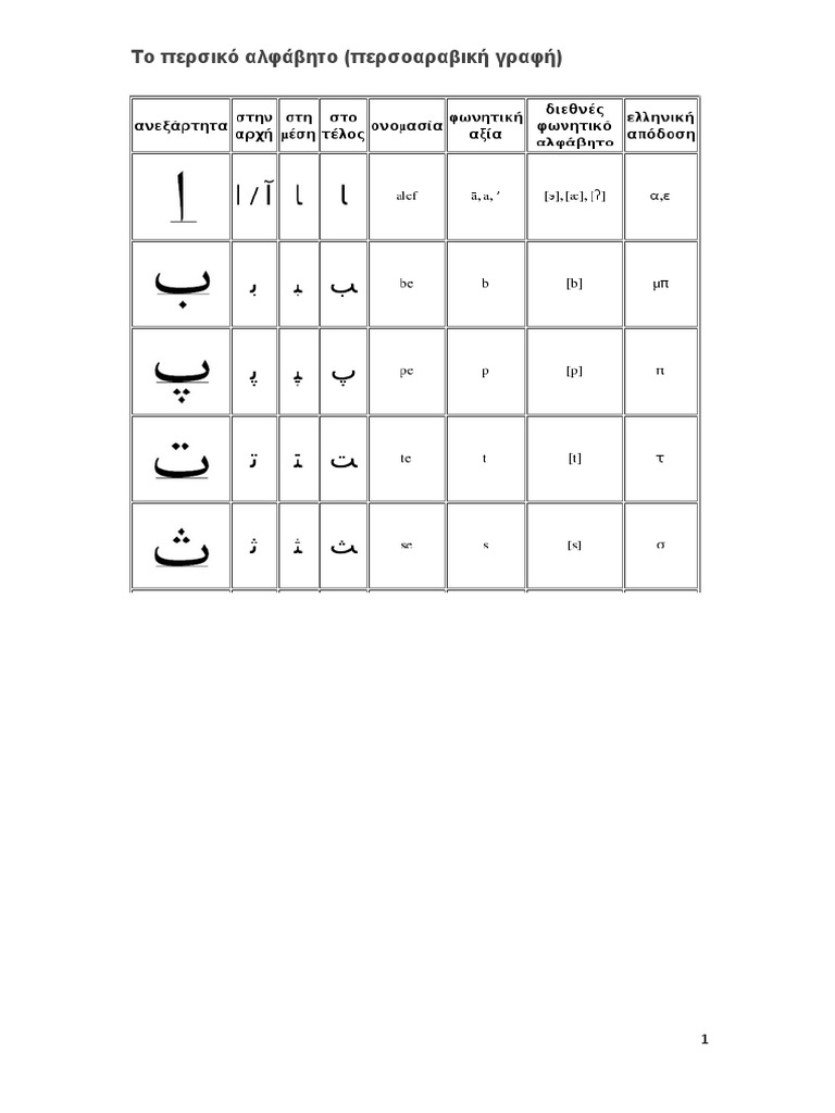 Persian Alphabet | PDF