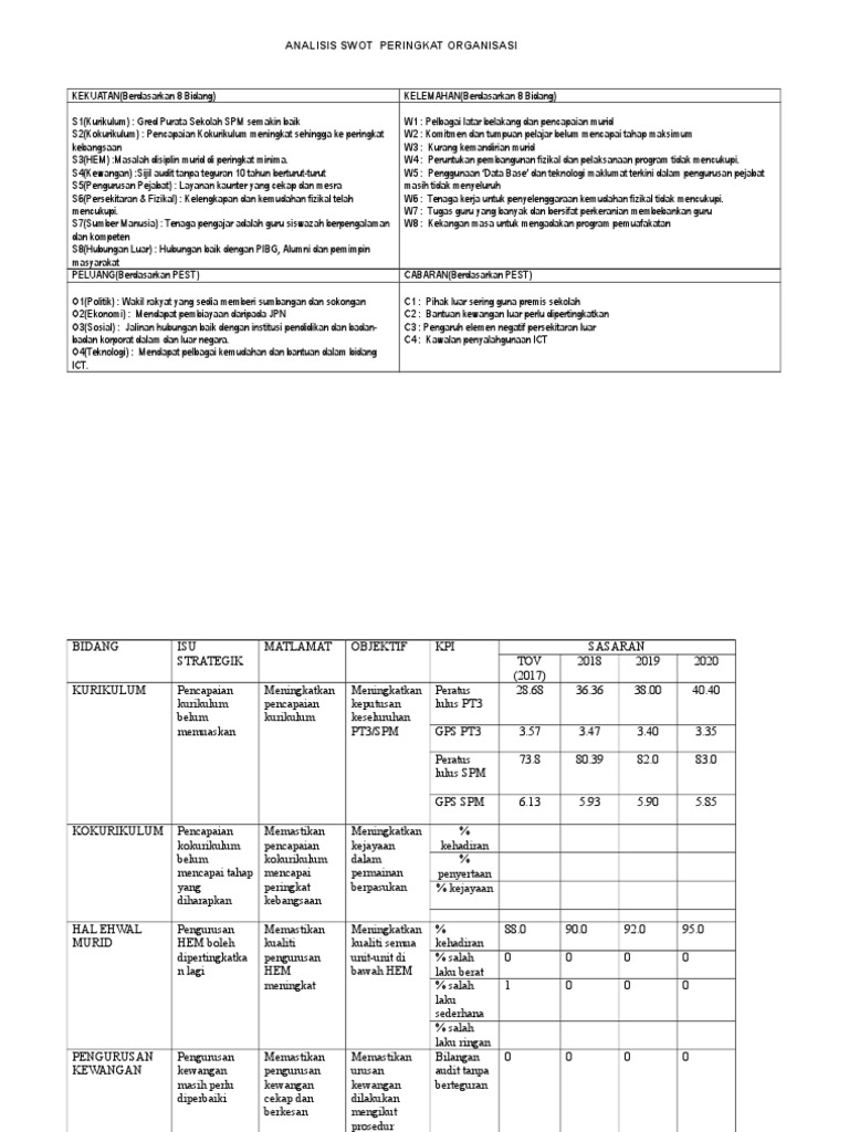 ANALISIS SWOT Dan KPI 2018 | PDF