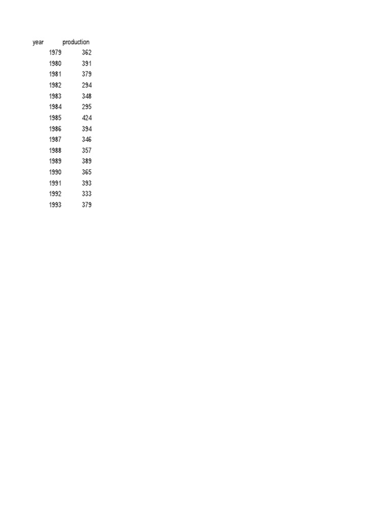 Fish Seed Production | PDF