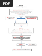 Notarial Commission Requirements 2025 | PDF