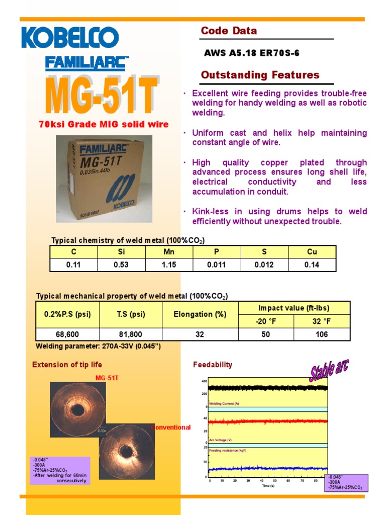 Pamphlet MG-51T PDF | PDF | Welding | Construction