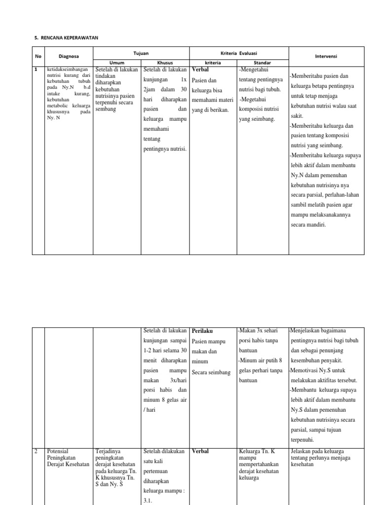 Rencana Keperawatan Tujuan Kriteria Evaluasi Intervensi Umum Khusus ...