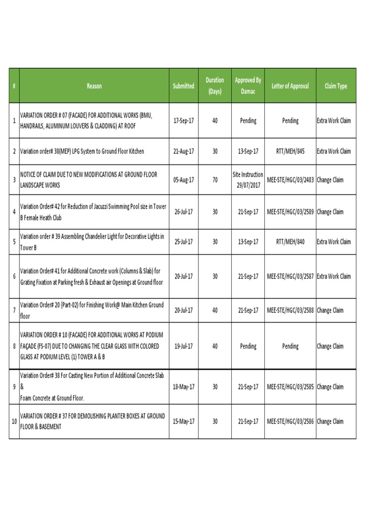 Summary of Variation Orders and Claims for Additional Works at a ...