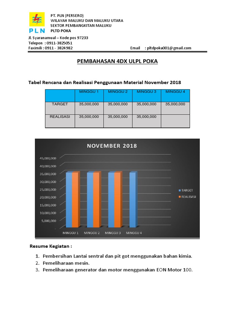 MATERIAL AND MAINTENANCE REPORT OF PLTD POKA IN NOVEMBER 2018 | PDF
