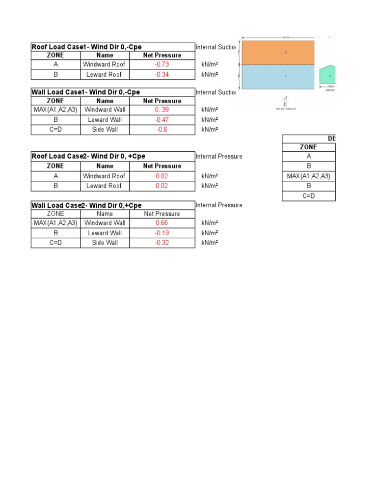 Load Calculation For Portal Framed Shed With Wind Asce 7-10 | PDF ...